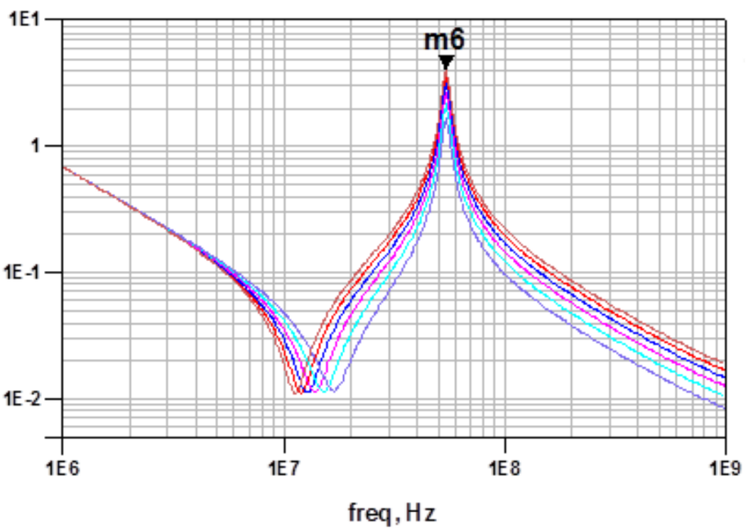 电源PDN网络中2T和3T MLCC电容模型分析 - 知乎