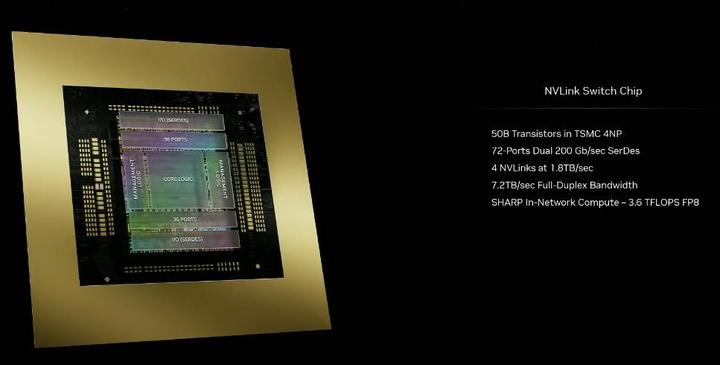 英伟达Blackwell GPU助推生成式AI领域的创新突破 - 知乎