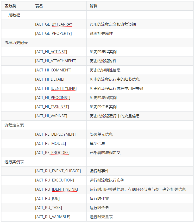 Activiti7基础，最新工作流引擎Activiti7简介与环境搭建 - 知乎