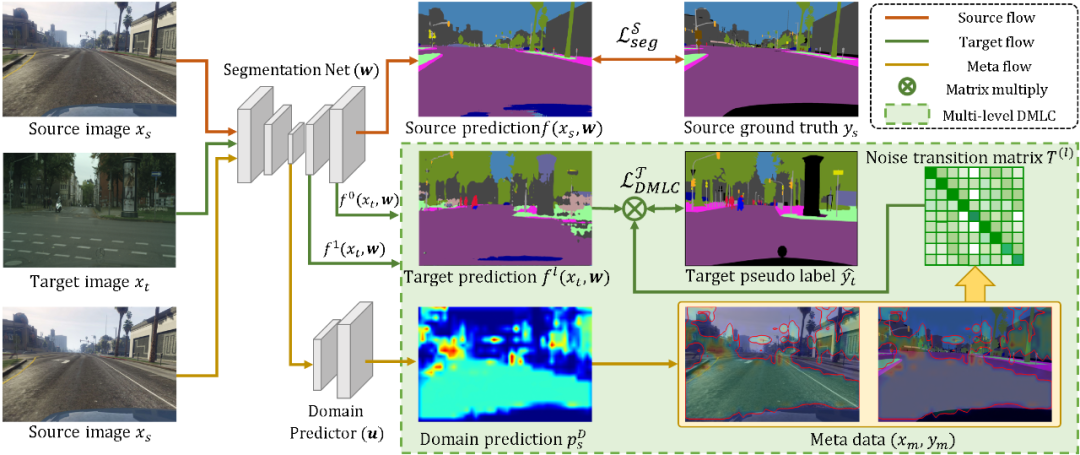 CVPR 2021 论文大盘点-语义分割篇 - 知乎