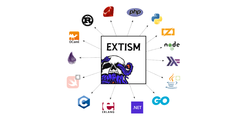 好学编程：Extism轻量级Python框架，利用 Wasm构建安全、可扩展且高性能的应用程序 - 知乎