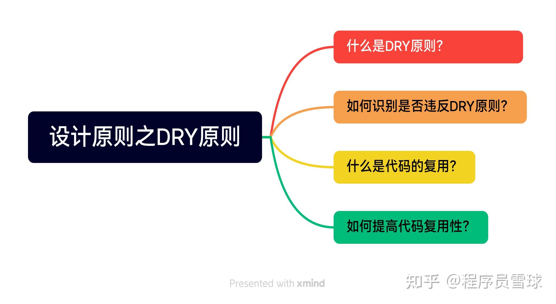 设计原则之DRY原则 - 知乎