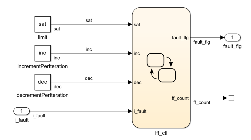 软件去抖的实现（debouncing实现+simulink）