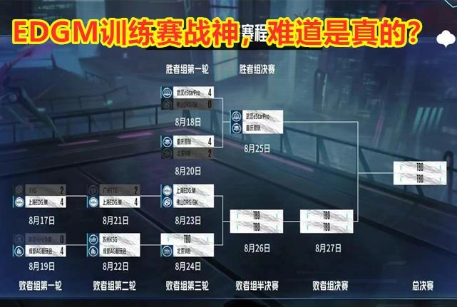 训练赛战神再次逆袭，EDGM击败TTG，挺进S组！TTG还要整整齐齐？ - 知乎