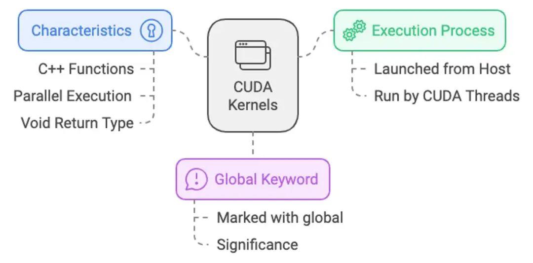 CUDA 编程详解 - 知乎