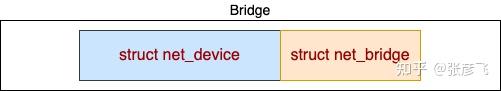 深入理解 Linux 上软件实现的“交换机” - Bridge! - 知乎