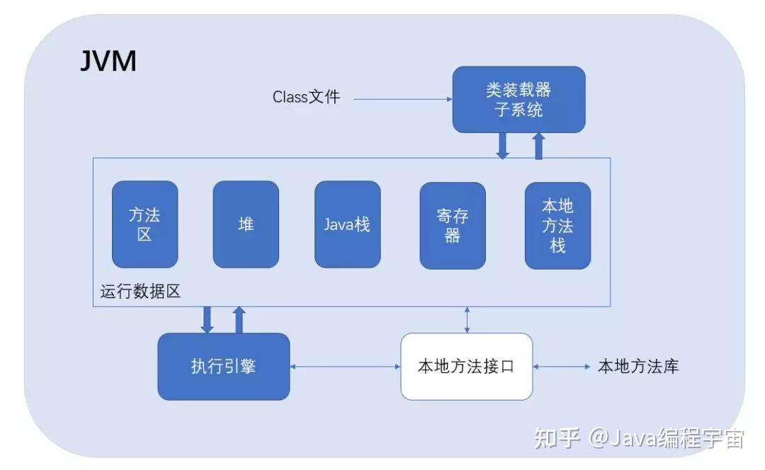 在Java中如何主动调用GC? - 知乎