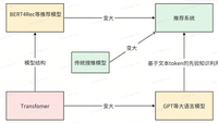 「论文速读」BGE M3 Embedding 主流模型解读 - 知乎
