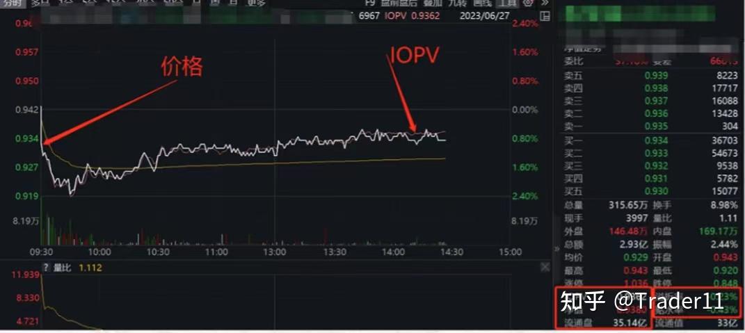 量化交易策略之【ETF套利】 - 知乎