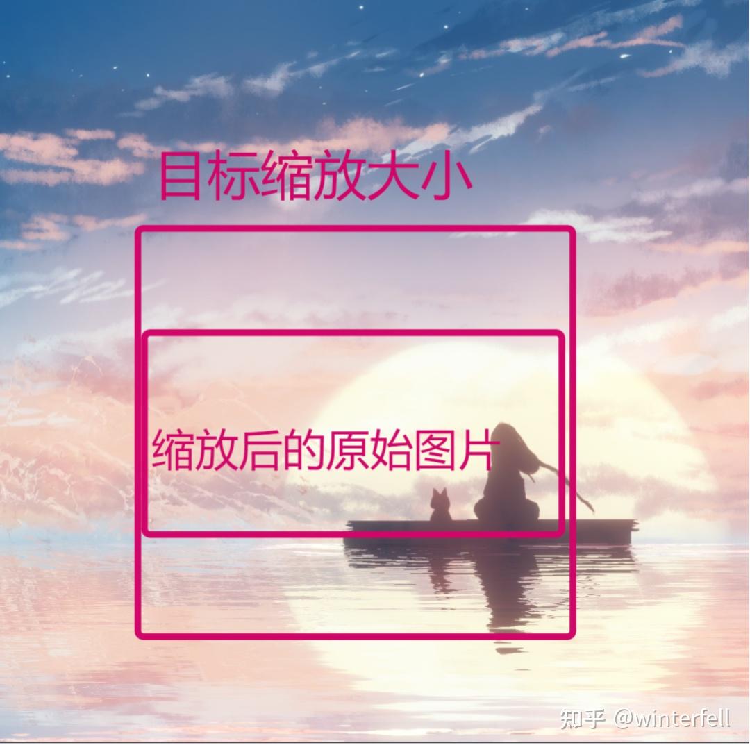 用ML.Net使用yolov4模型 - 知乎