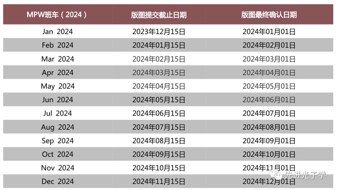 服务 | AMF硅基光电子芯片流片服务 - 知乎