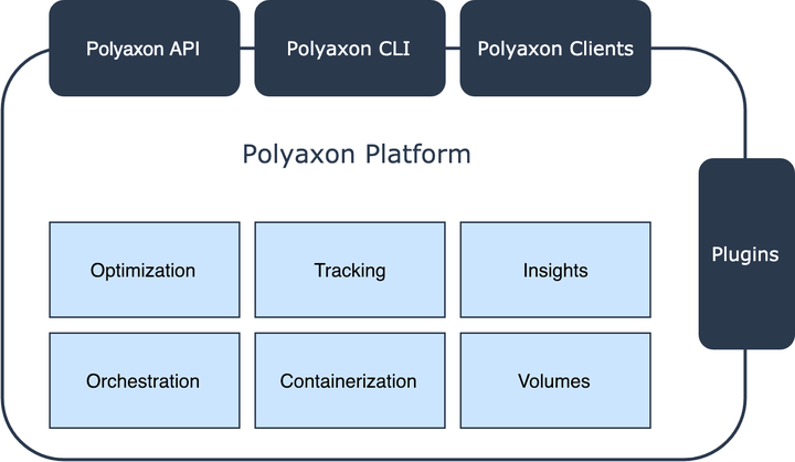Polyaxon polyaxon