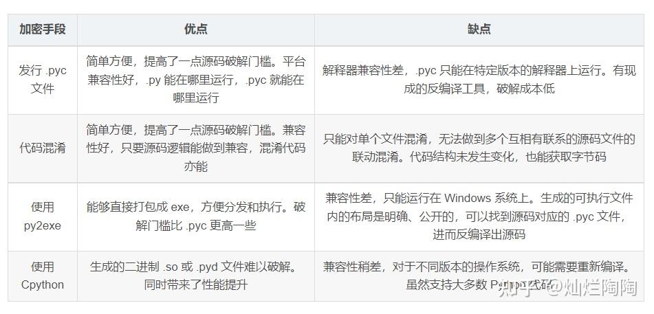 Python程序加密-cython - 知乎