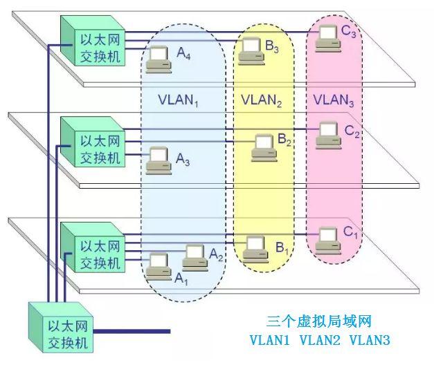 一文教你搞定VLAN划分和配置！！！ - 知乎