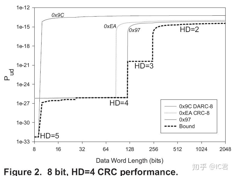 想知道数据传输的正确性？CRC算法来检查 - 知乎