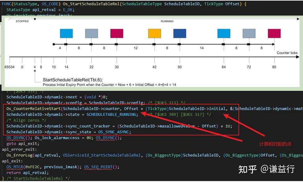 一文概览AutoSAR OS - 知乎