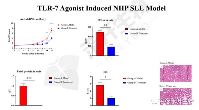 小禾说 | 自身免疫疾病靶点与模型系列(16)——CD3-TCE爆火，自免双抗/多抗疗法进入新阶段 - 知乎
