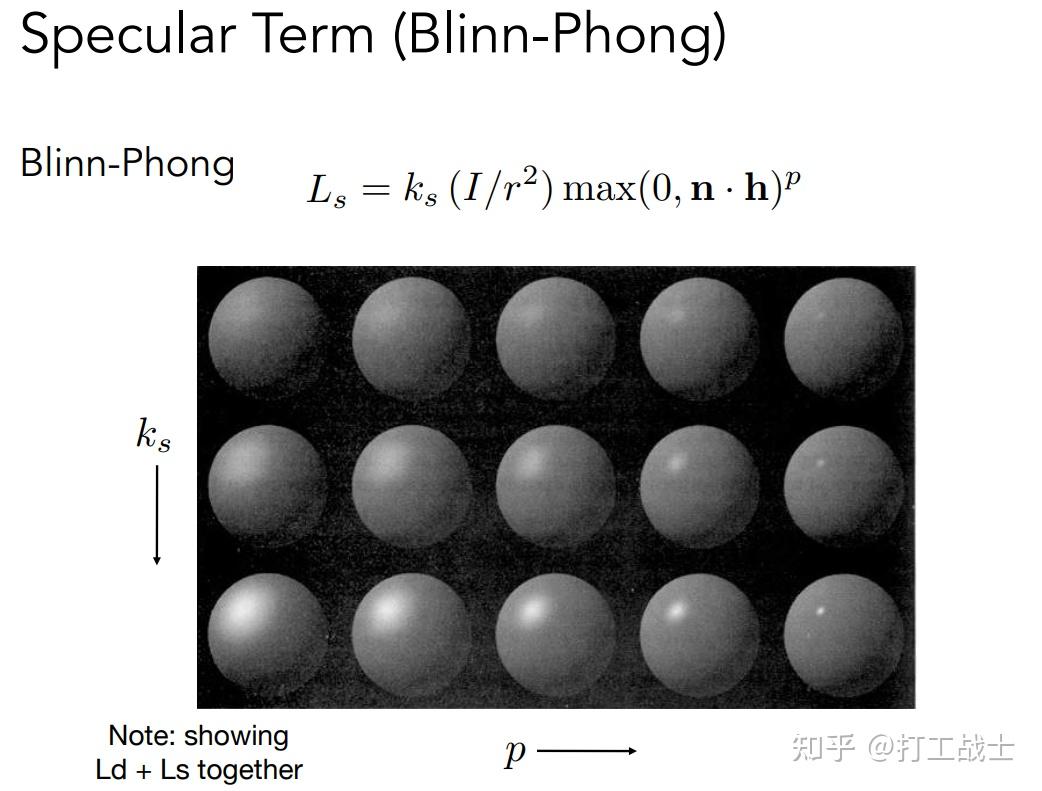 LearnOpenGL-4(基础光照模型) - 知乎