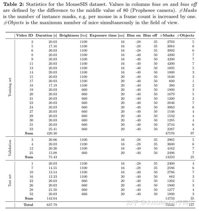 2024ECCV_MouseSIS：A Frame-and-Events Dataset for Space-Time Instance Segmentation of Mice - 知乎