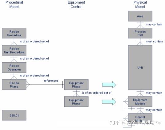 利用批量Batch控制提高生产效率 - 知乎