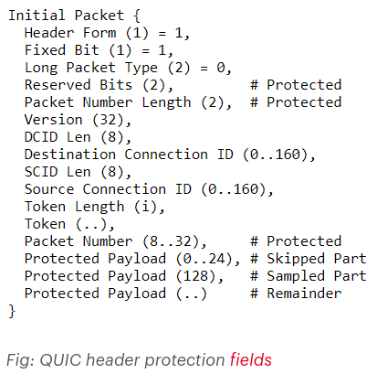 查看网络中的QUIC数据包 - 知乎