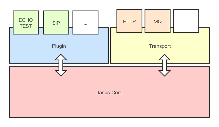 理解Janus中的Plugin - 知乎