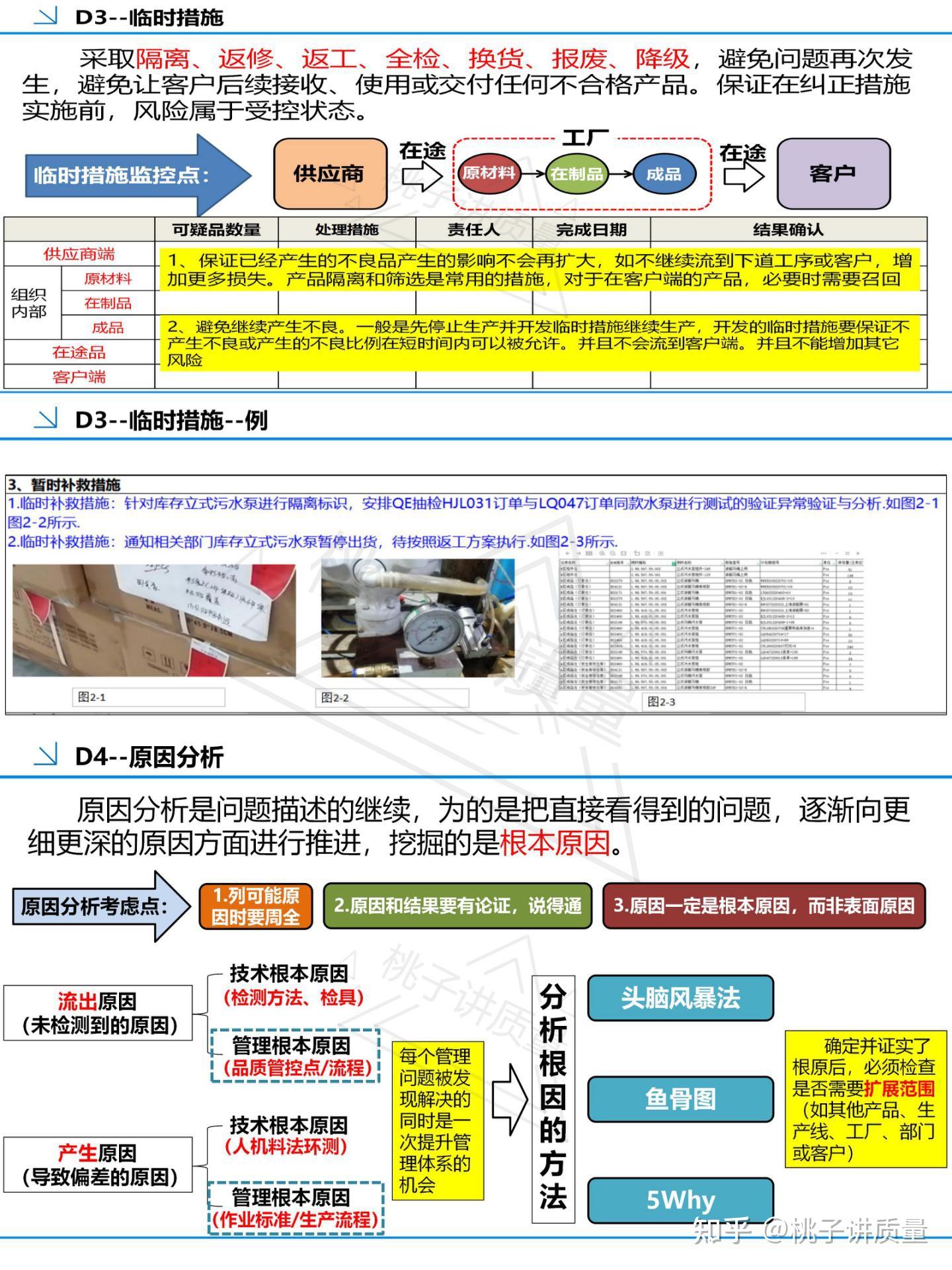 什么是8D？8D使用的5大误区你知道吗？ - 知乎