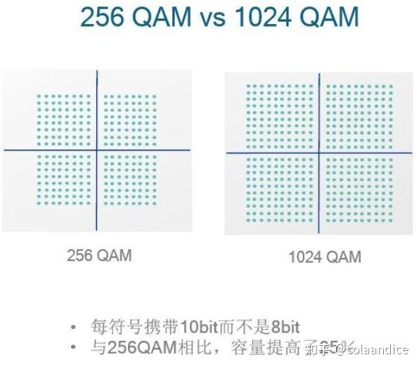 WiFi的工作原理是什么？ - 知乎