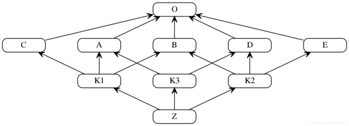 Python 中多继承 C3 Mro 算法的剖析 知乎