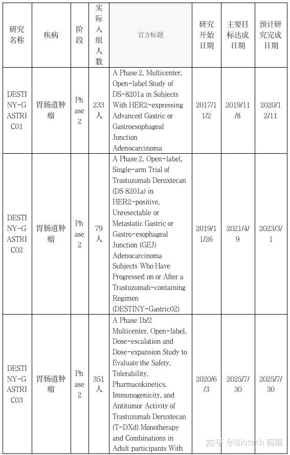 FDA加速批准丨DS-8201新适应症剑指HER2+实体瘤 - 知乎