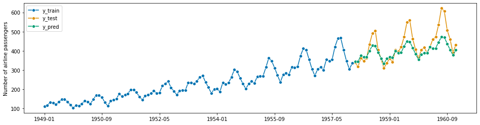 使用sktime进行时间序列预测 - 知乎