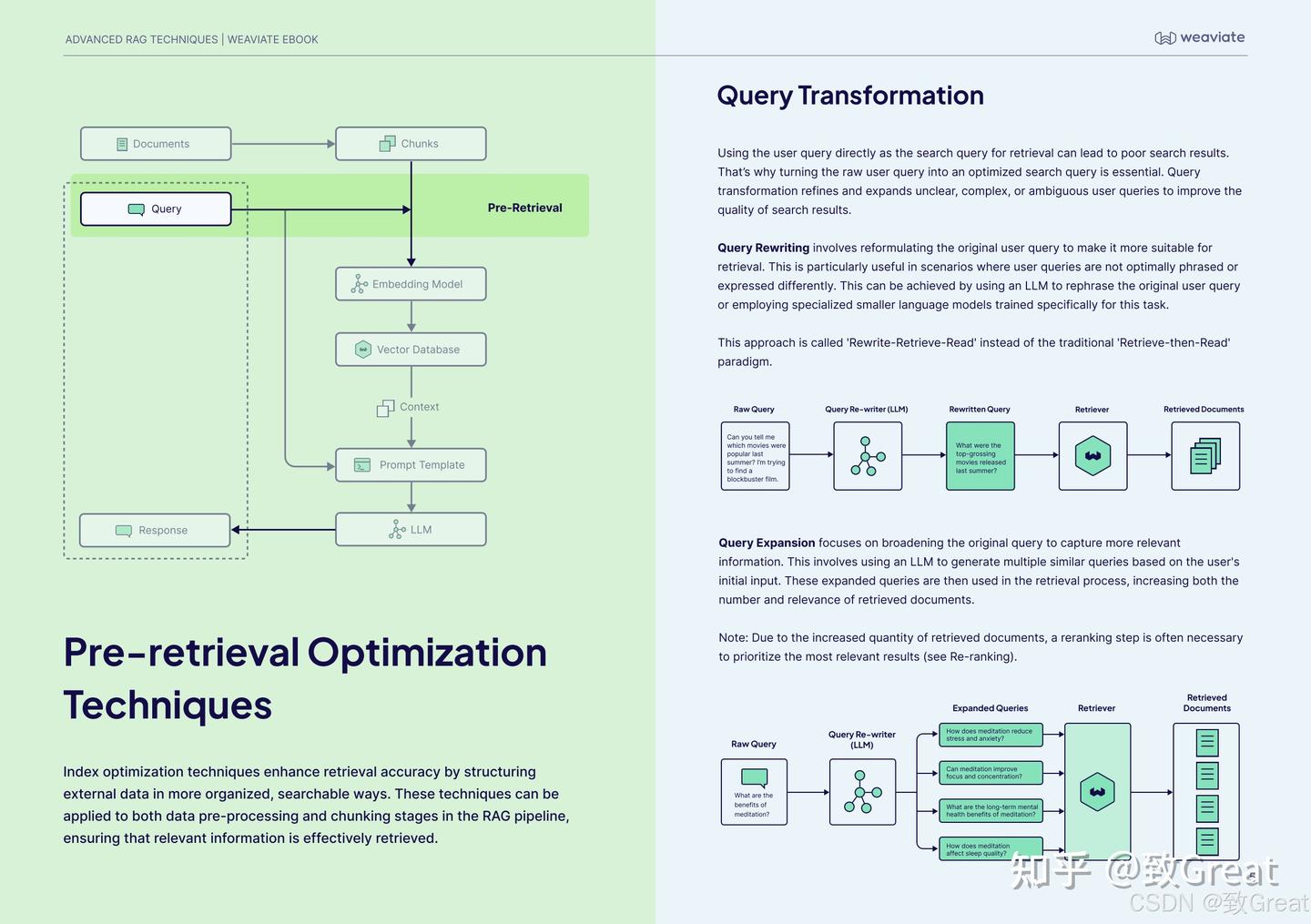 【Weaviate官方指南】请查收一份RAG高阶技巧！ - 知乎
