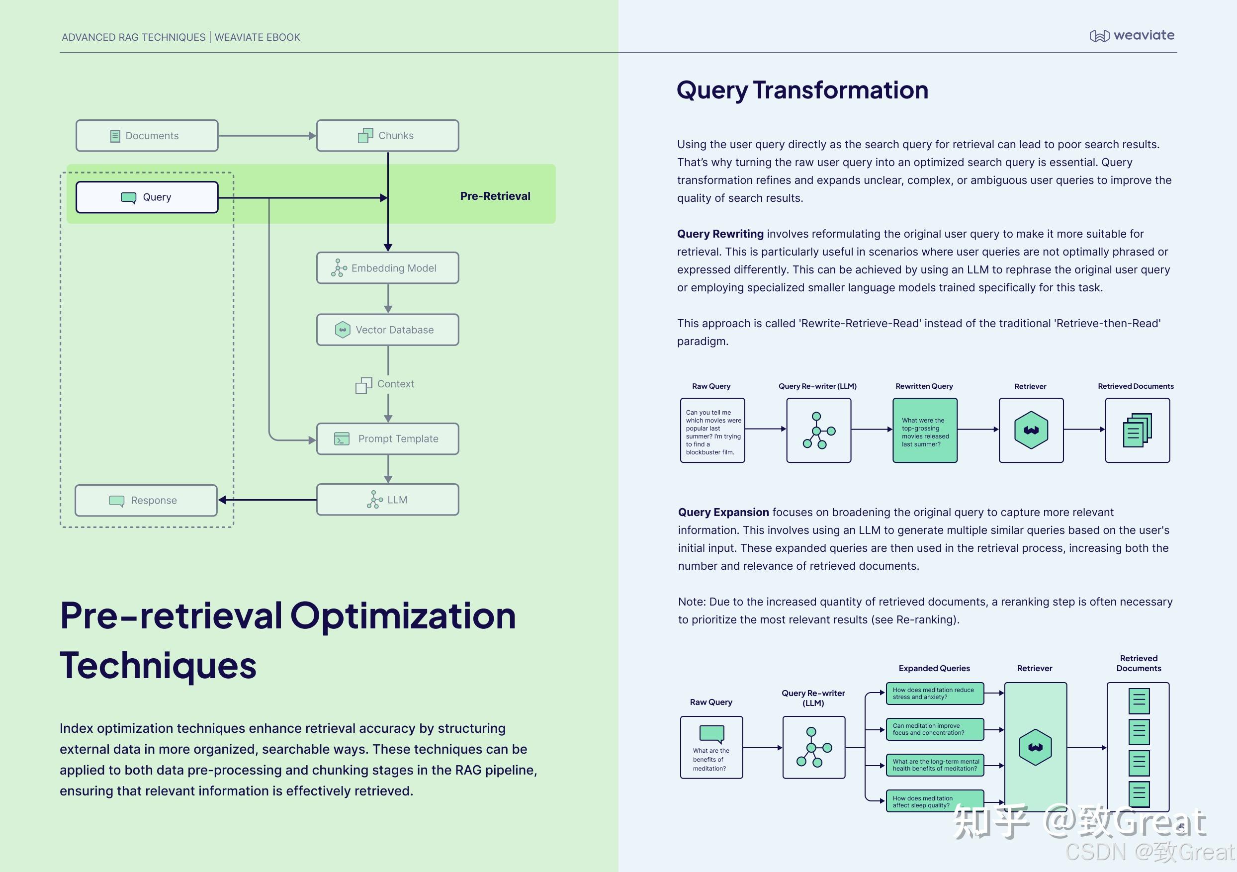 【Weaviate官方指南】请查收一份RAG高阶技巧！ - 知乎