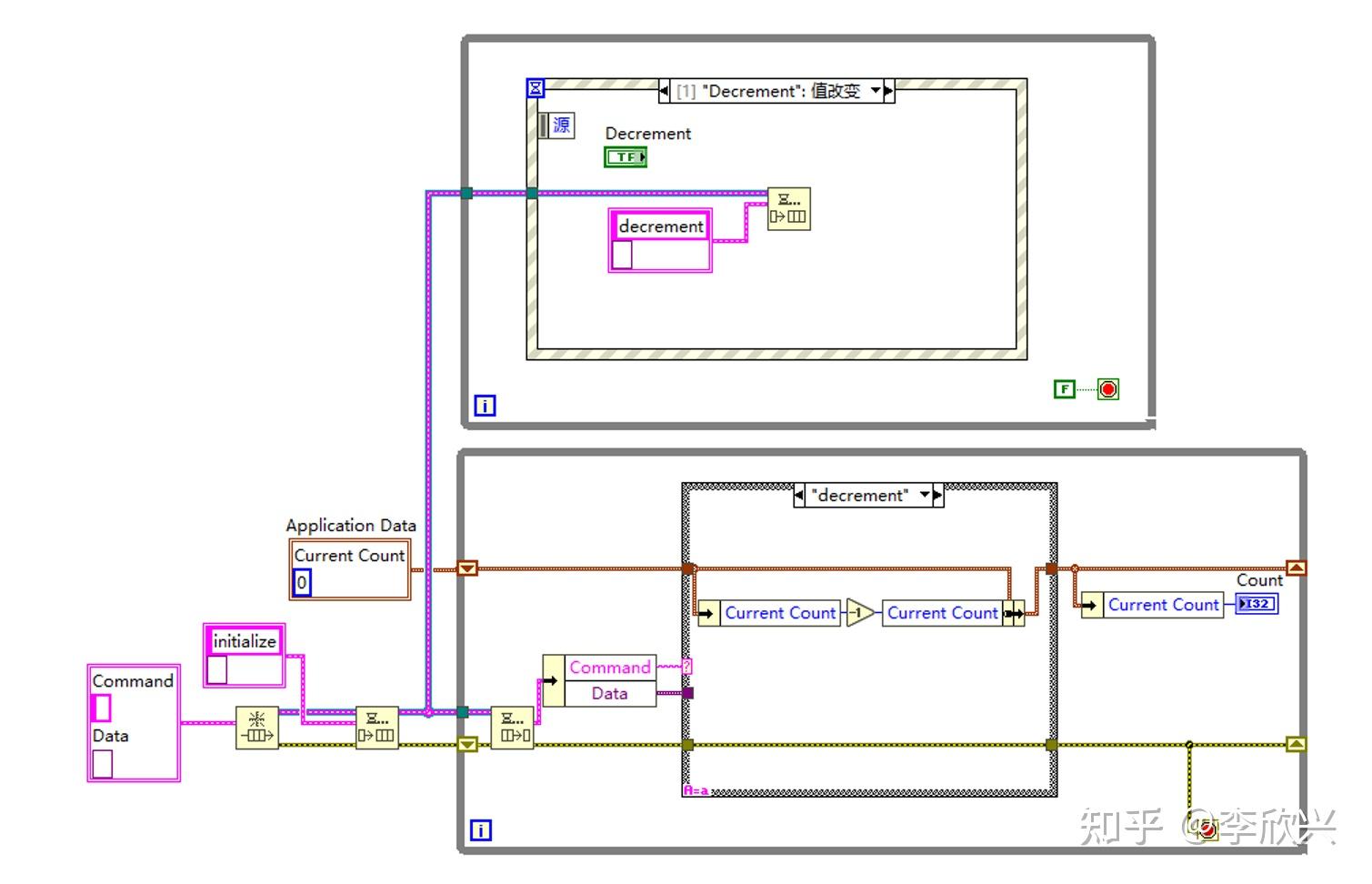 学习lvoop(labview oop）面向对象编程有什么好的经验和资料可以分享？ - 知乎