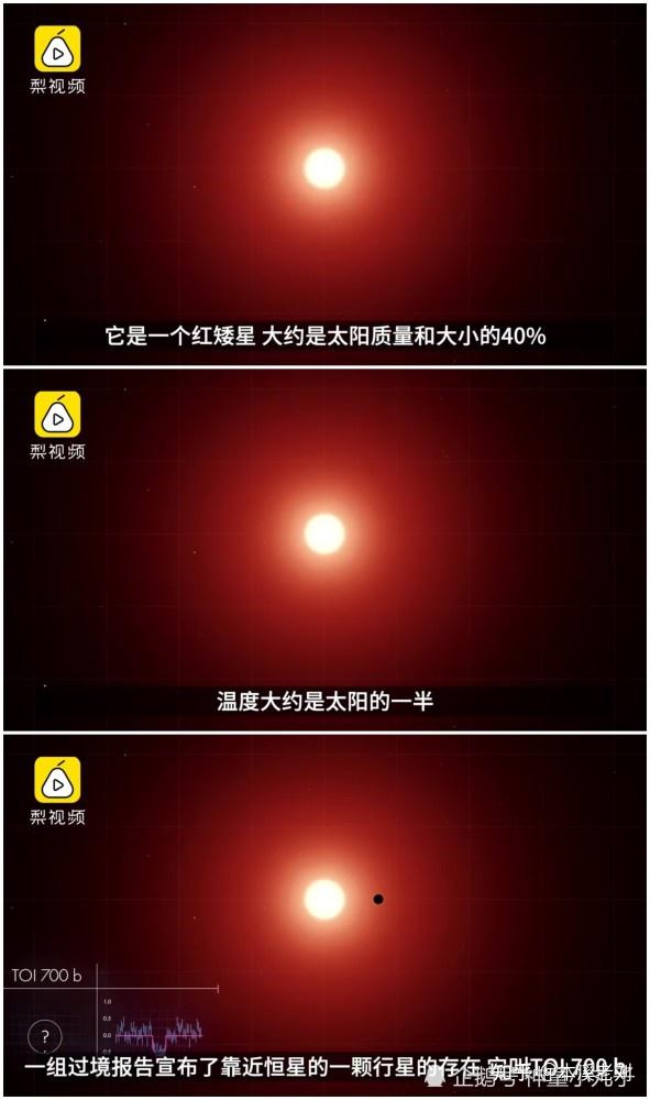 【两篇】NASA：首个可能宜居的地球大小行星被发现，距离100光年！ - 知乎