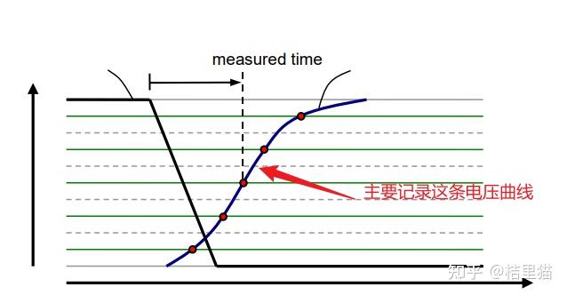 如何读懂芯片库文件——再谈先进工艺ccs lib原理 - 知乎
