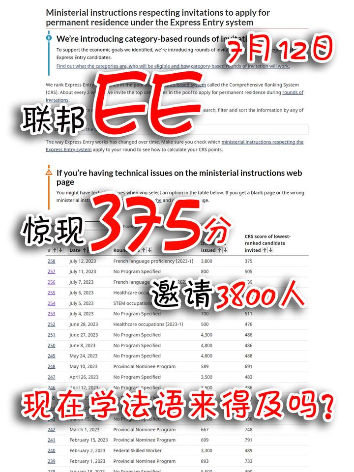 7月12日EE定邀法语375分，现在学还来得及吗？ - 知乎