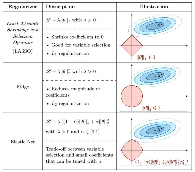 阅读Super Study Guide Transformers and Large Language Models思考记录(一) - 知乎
