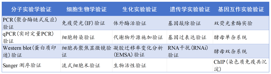 GWAS之后如何进行mGWAS分析？如何准备样本？ - 知乎