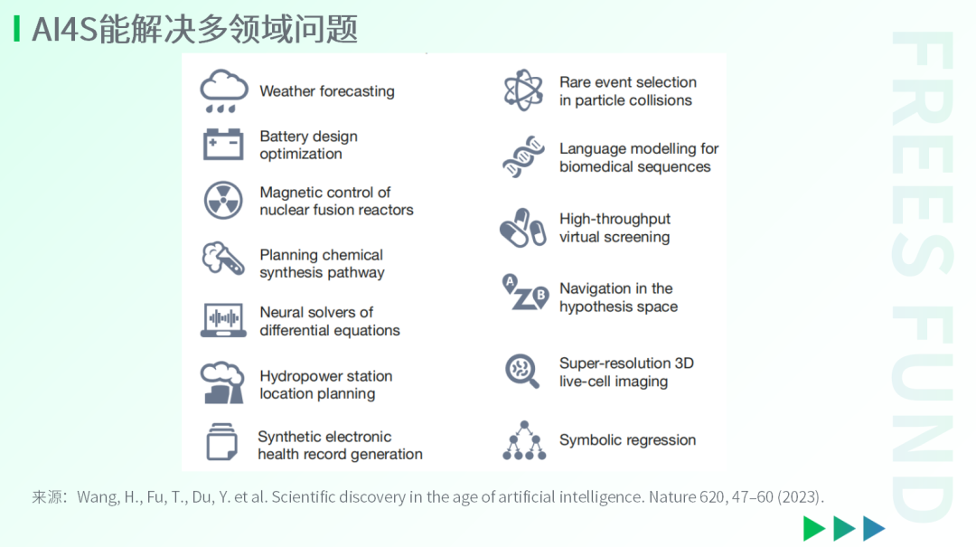 AI for Science：站在科研范式的转折点上 | 峰瑞报告 - 知乎