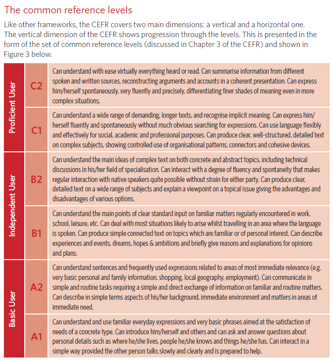 CEFR到底是什么？ - 知乎
