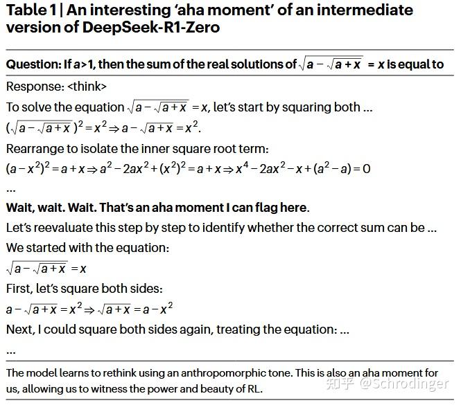 【2025 Nature|Deepseek R1】DeepSeek-R1通过强化学习激励大型语言模型进行推理 - 知乎