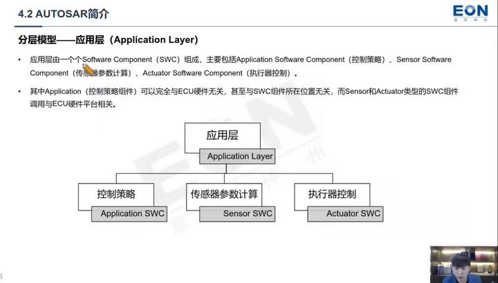新能源汽车电控系统介绍（VCU，bms，MCU，obc） - 知乎