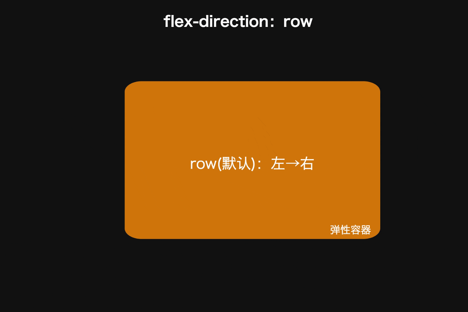 30分钟彻底弄懂flex布局 - 知乎