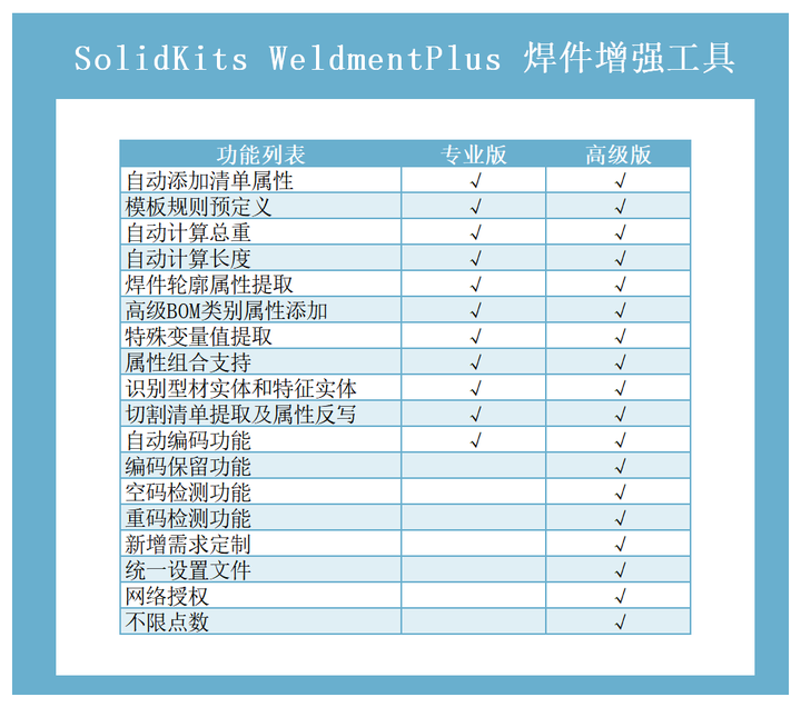 SolidKits WeldmentPlus焊件增强工具 - 知乎
