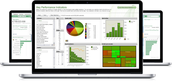Qlik Alerting数据警报中文演示 - 知乎