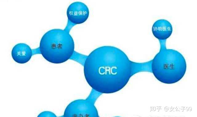 CRC 的发展前景如何? - 知乎