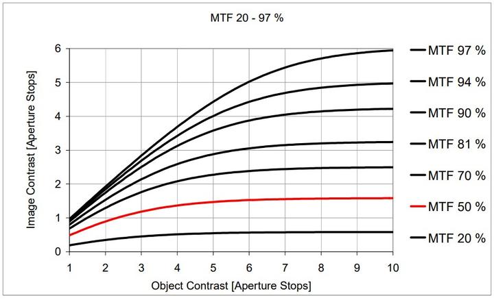 如何阅读 MTF 曲线（二） - 知乎