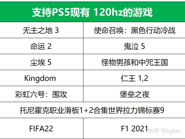 Ps5显示器选择2k144还是4k60? - 知乎