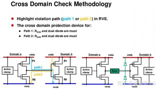集成电路的EOS和ESD如何管控？ - 知乎